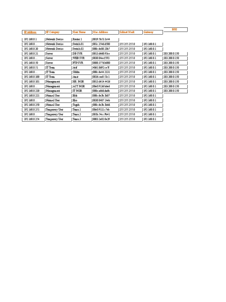 IP Address Allocation Overview | PDF
