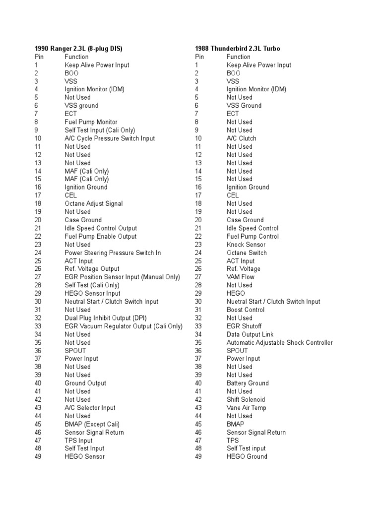 1990 Ranger To 1988 TC Wiring Pinout | PDF | Ignition System ...