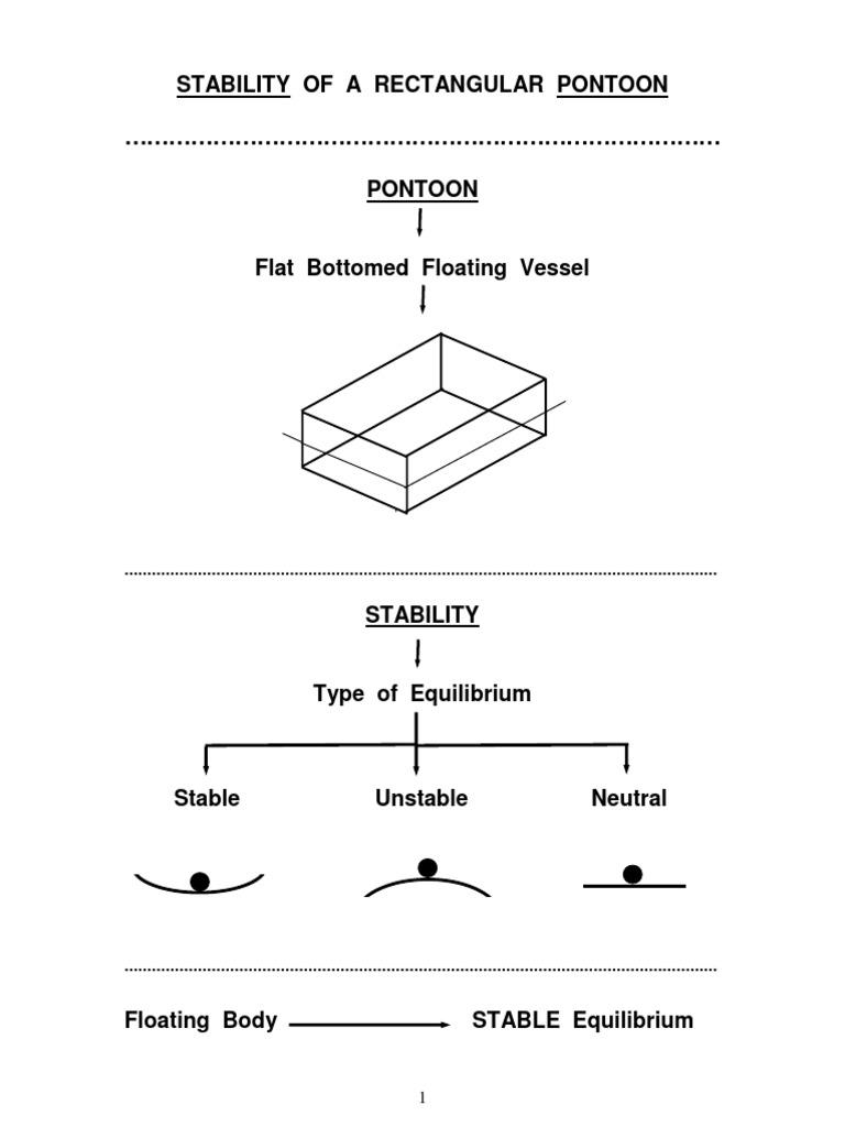 Stability of A Rectangular Pontoon PDF | PDF | Buoyancy | Continuum ...