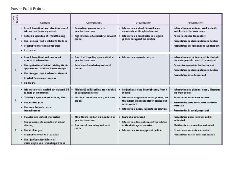 Powerpoint Rubric | PDF | Microsoft Power Point | Epistemology