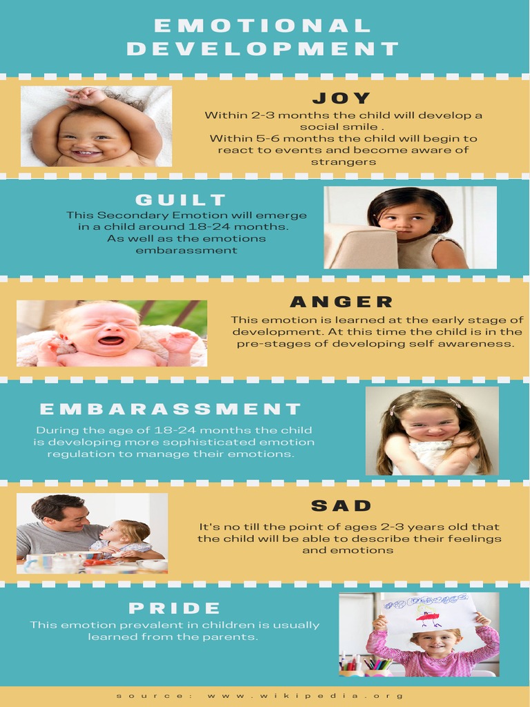 Psych Infographic | PDF