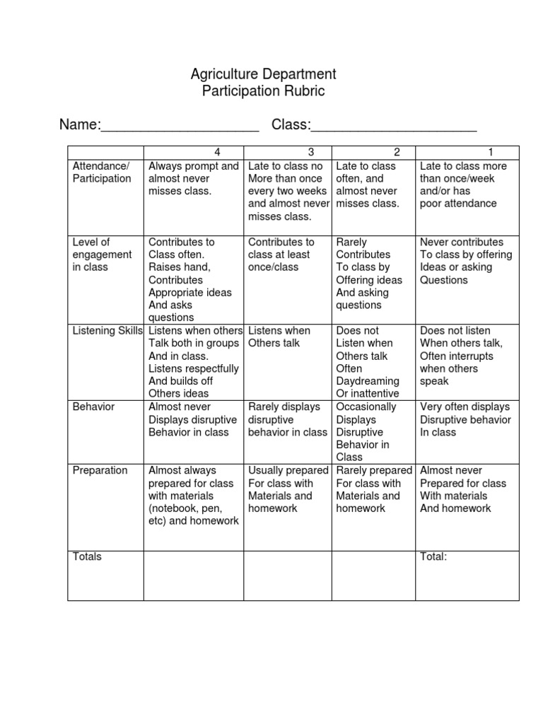 Agricultural Department Participation Rubric | Download Free PDF ...