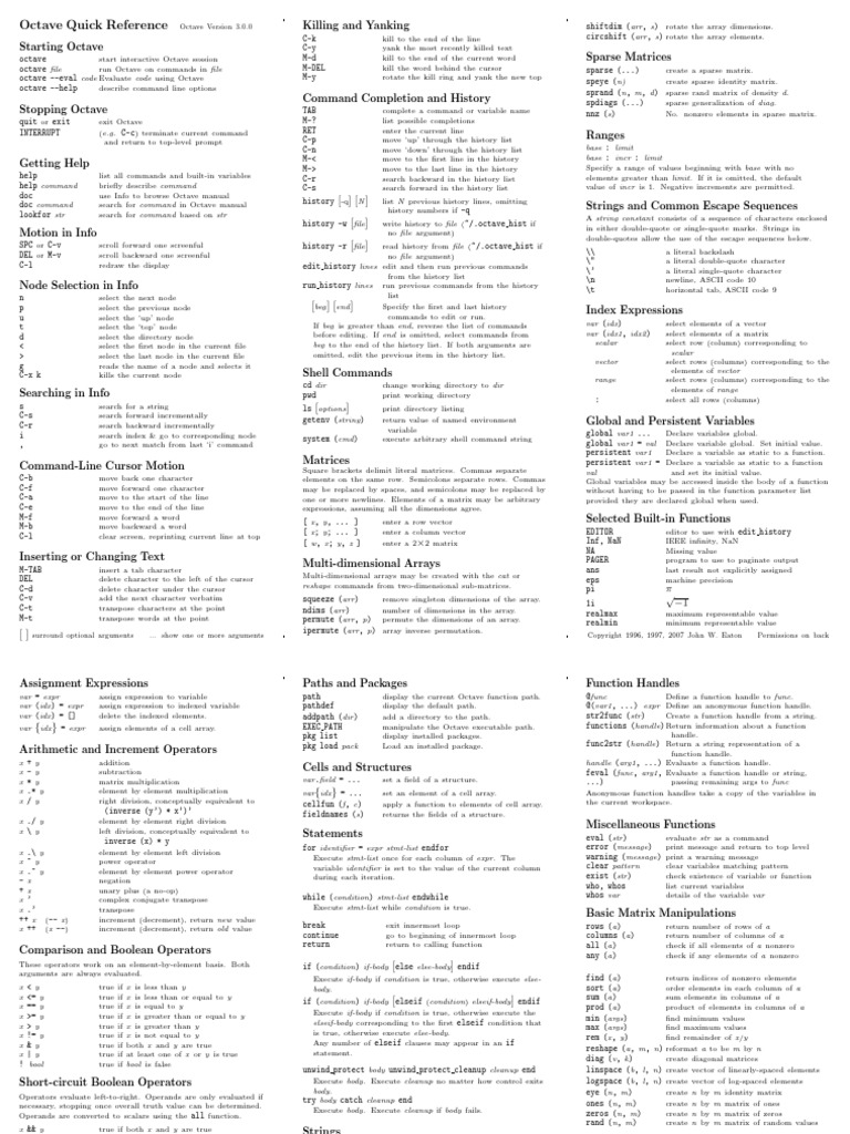Refcard Letter | PDF | Matrix (Mathematics) | Polynomial