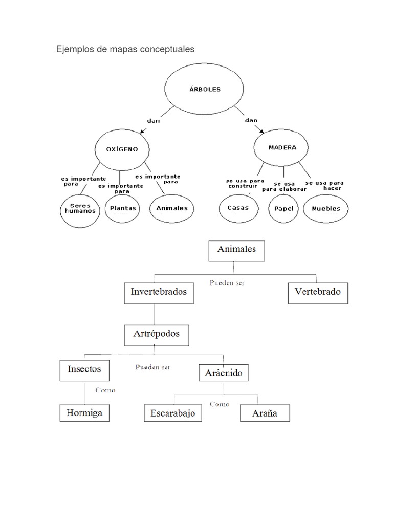 Ejemplos de Mapas Conceptuales | PDF