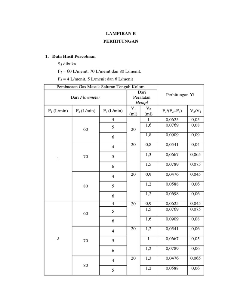 LAMPIRAN Perhitungan | PDF