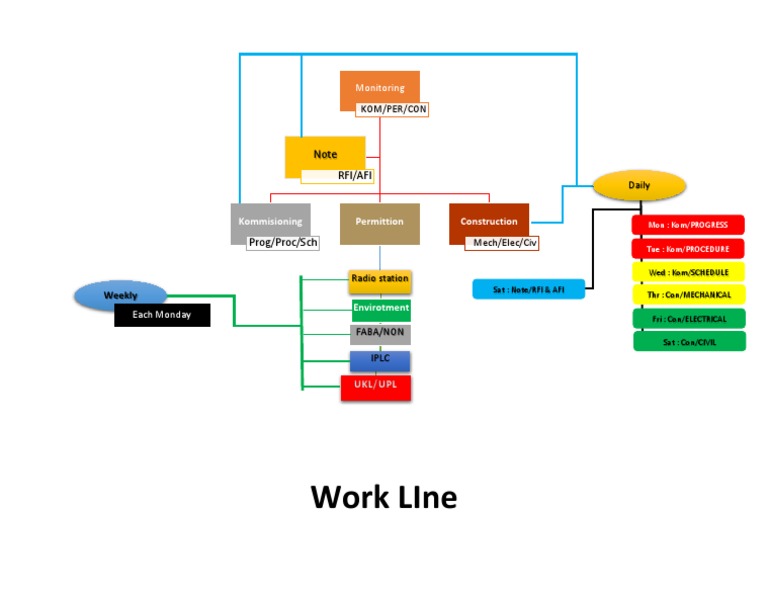 Work LIne | PDF