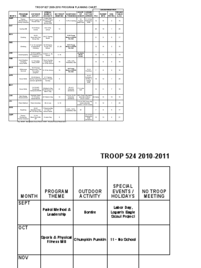 Annual Program Planning Chart 091409-1 | PDF | Camping | Campsite