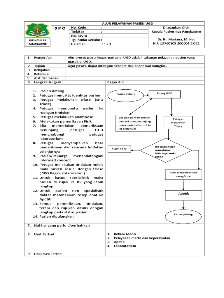 Sop Alur Igd | PDF | Kesehatan Holistik