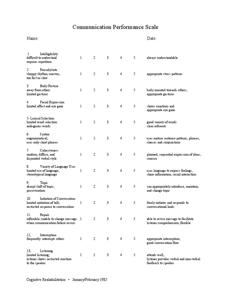 Escala Rendimiento Comunicativo | PDF | Gesture | Conversation