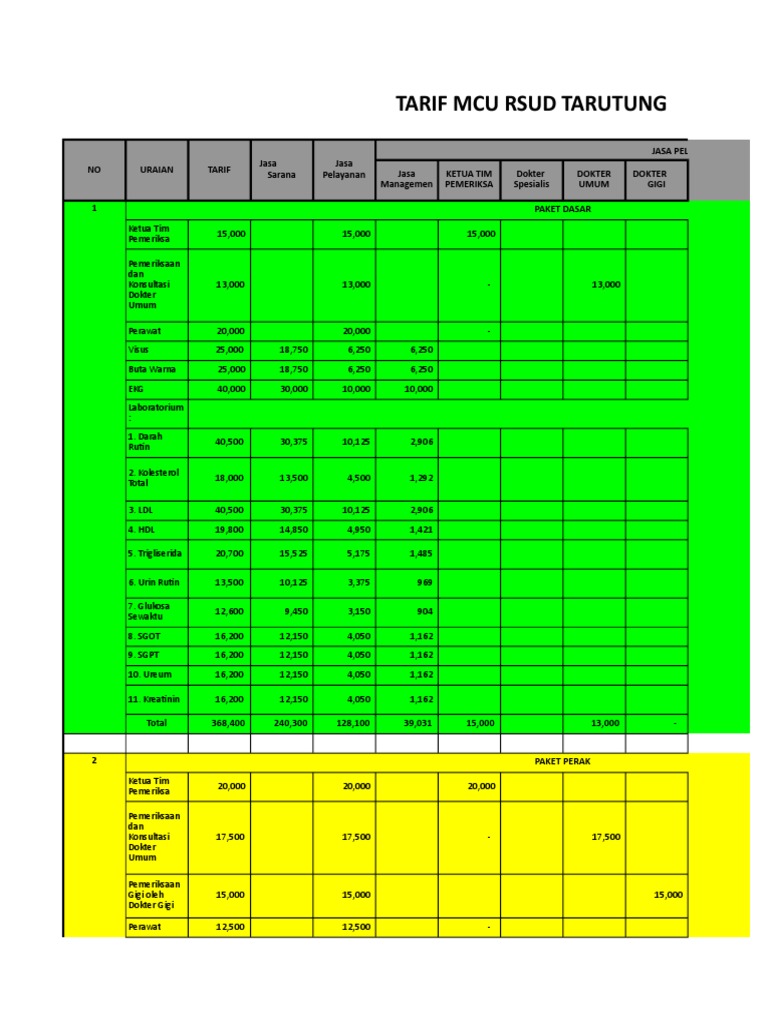 Tarif Mcu Rsud Tarutung | PDF
