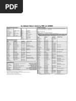 Label Placement Guide | PDF | Seam (Sewing) | Sewing