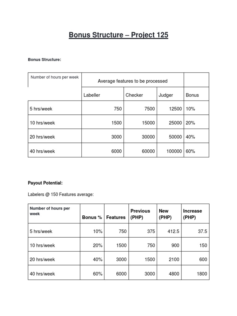 Bonus Structure 125 | PDF | Leisure | Teaching Mathematics