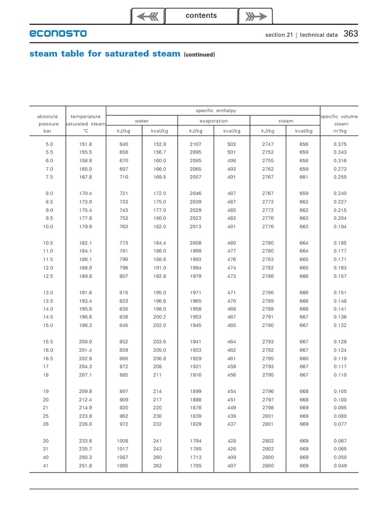 Steam Table For Saturated Steam: (Continued) | PDF | Calorie | Steam
