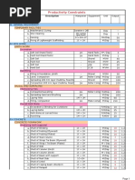 Standard Labor Productivity Norms | PDF | Masonry | Building Materials