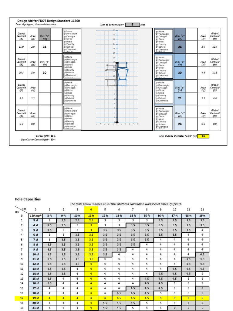 Design Aid For FDOT Design Standard 11860 8: Dim. "H" (In) Dim. "H" (In ...