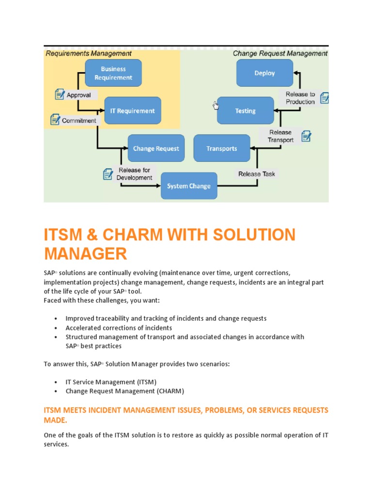 Itsm & Charm With Solution Manager: Itsm Meets Incident Management ...