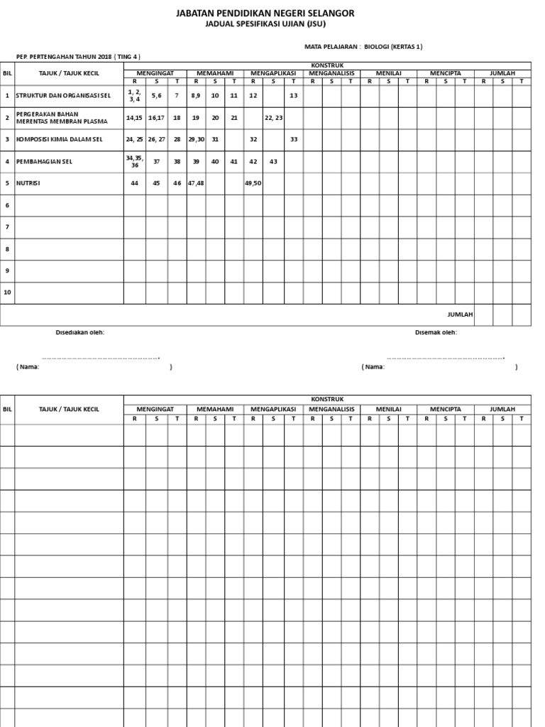 Jsu Biologi k1 PPT Tingkatan 4 | PDF