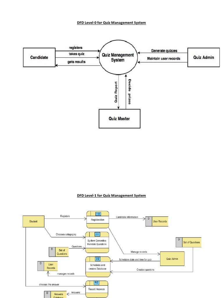 DFD Level-0 For Quiz Management System | PDF