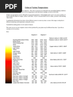Steel Temp Color Chart | PDF | Steel | Color