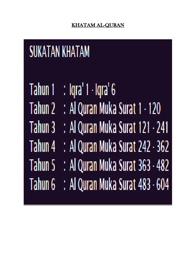 Sukatan Khatam Al-Quran 2023 | PDF