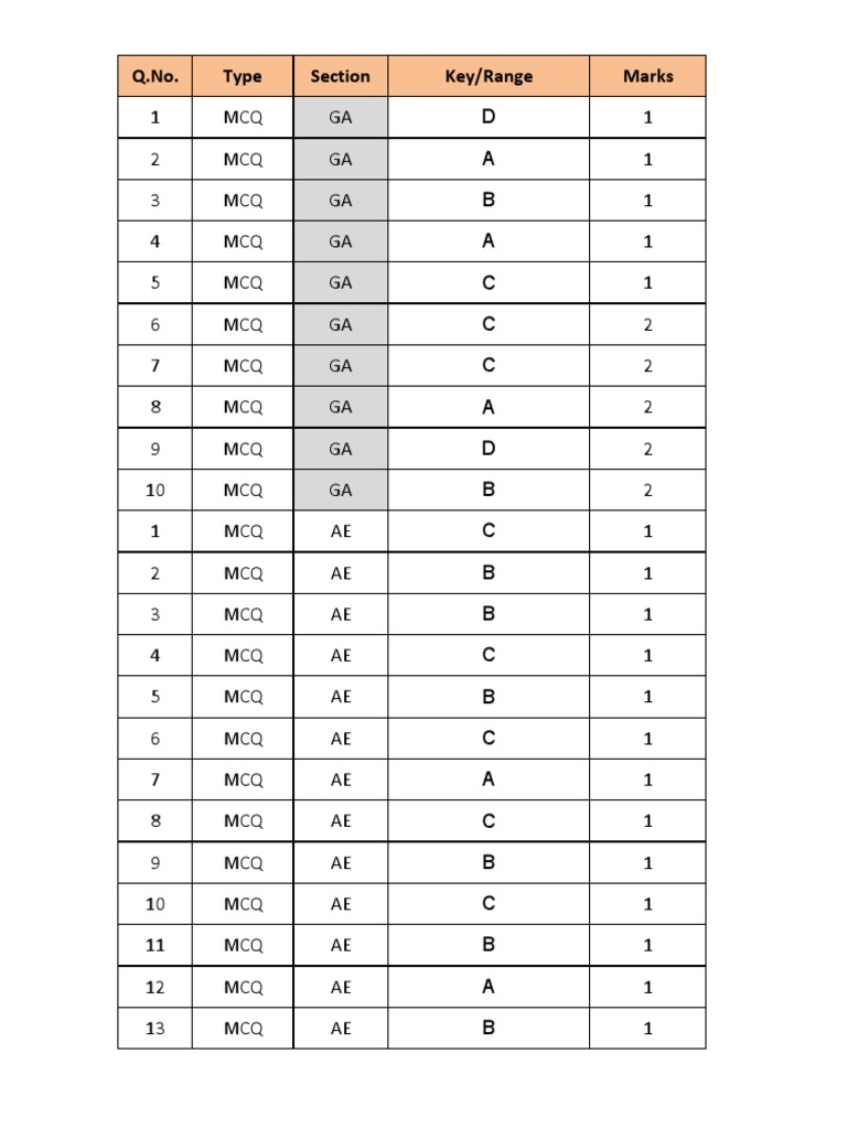 1520833411aerospace Engineering Ans. Keys-Min | PDF