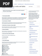 SAP TCode Cheat Sheet Includes a large list of the most common SAP ...