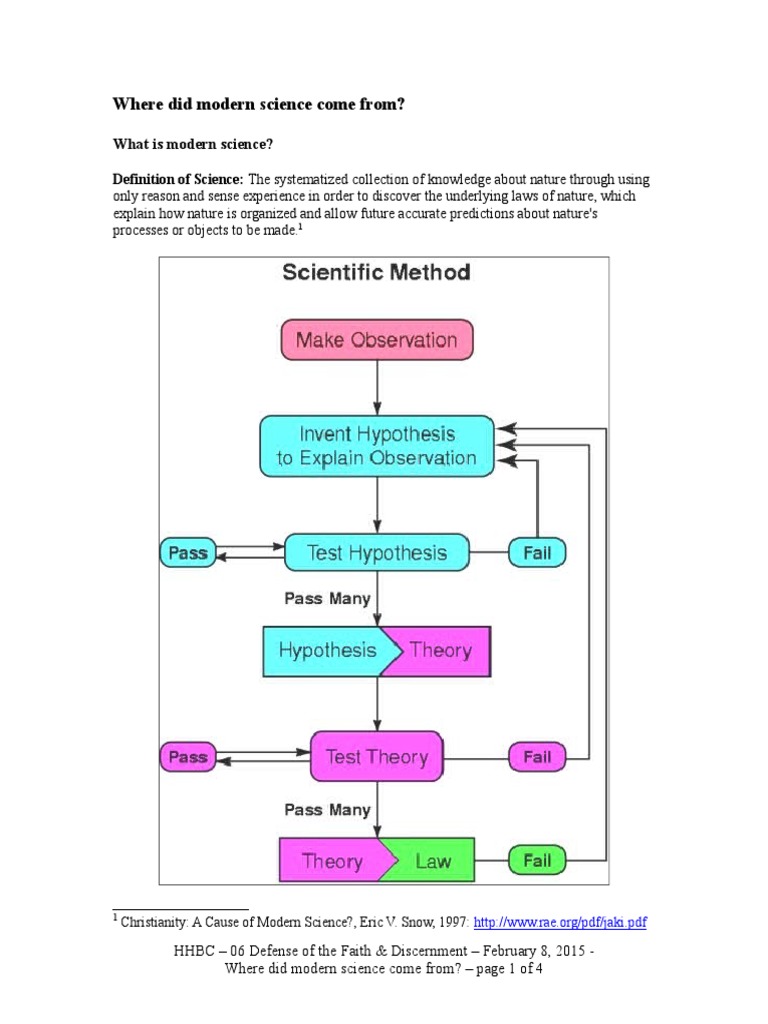 06 Where Did Modern Science Come From | PDF | History Of Science | Science