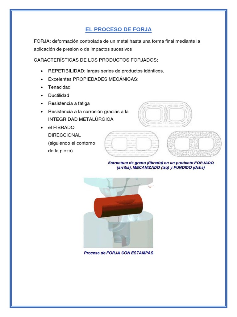 Proceso de La Forja | Forjar | Aluminio