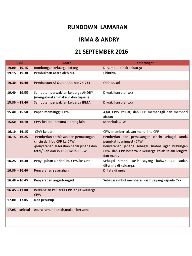 Rundown Lamaran | PDF