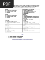 Elderly Mobility Scale | PDF