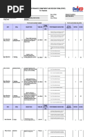 Division Reorientation of The Use of DepEd Partnerships Database System ...