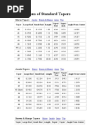 Taper Dimensions PDF Guide | PDF | Metalworking | Tools