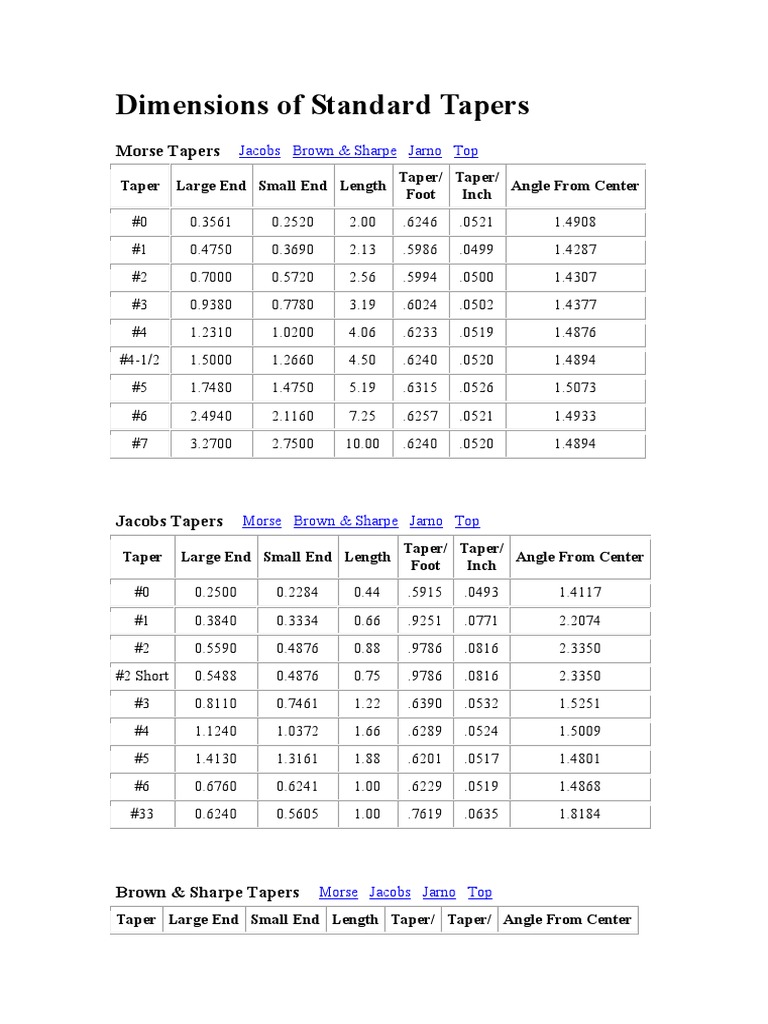 Dimensions of Standard Tapers | PDF | Wood | Industrial Processes