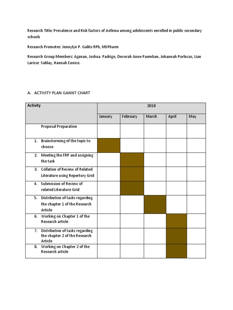 Activity Gannt Chart Asthma | PDF | Science & Mathematics