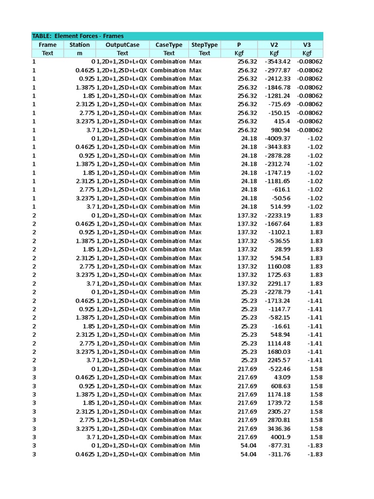 Table: Element Forces - Frames Frame Station Outputcase Casetype Steptype P V2 V3 | PDF