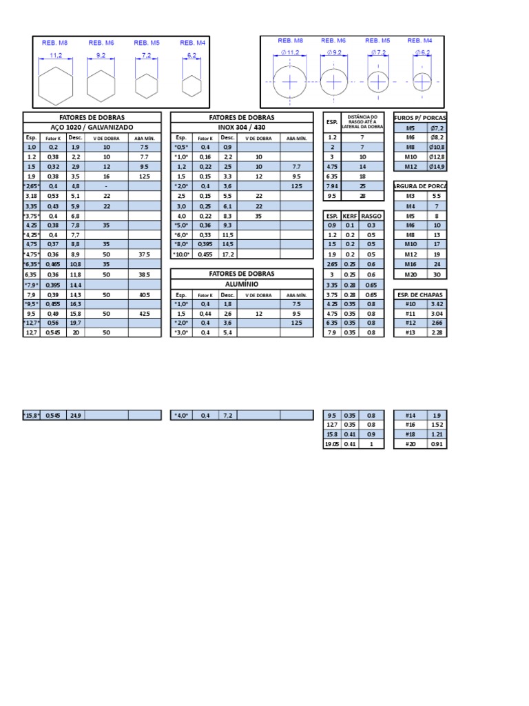 Tabela Fator K - Dobra | PDF