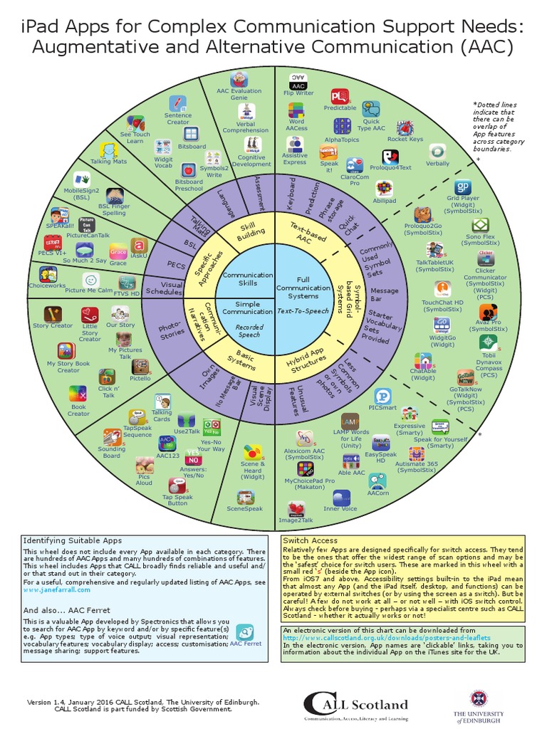 Ipad Apps For Complex Communication Support Needs | PDF | Mobile App | Ios