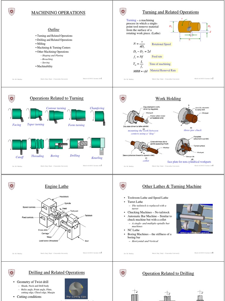 Machining Operations Turning and Related Operations: Outline | PDF ...