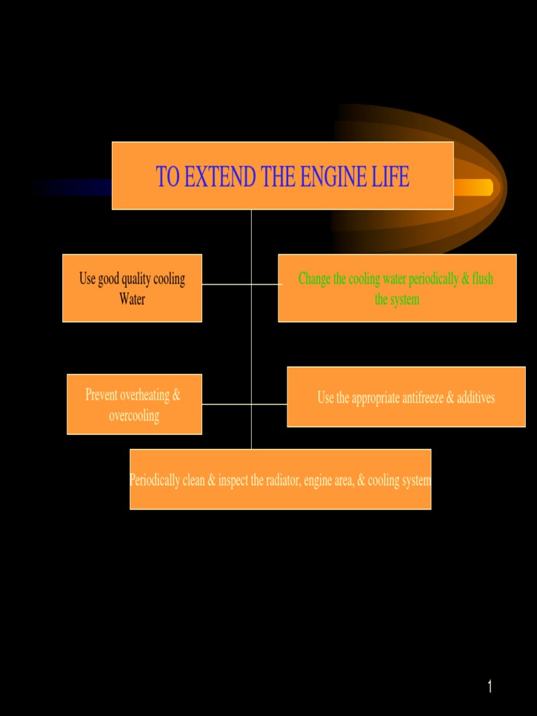 CAT Engine-Cooling System | PDF | Radiator | Engines