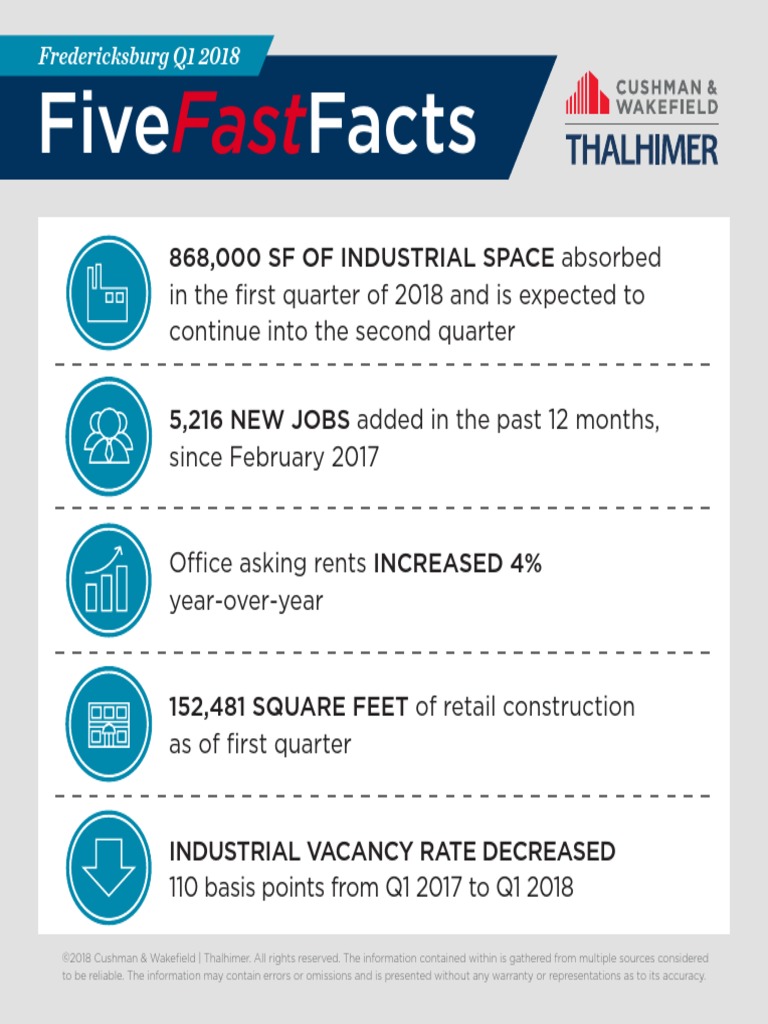 Five Fast Facts - FRED-Q12018 | PDF
