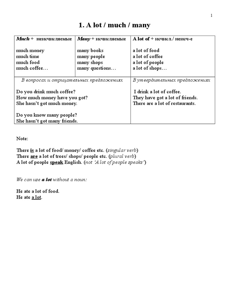 A concise guide to using "much", "many", "a lot", "little" and "few ...
