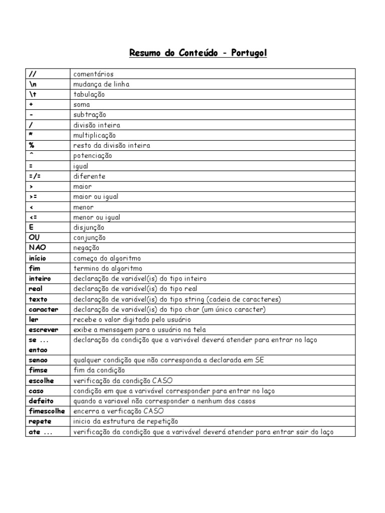 Portugol Exercicios E Resumo Algorithms Numbers