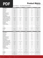 Product Matrix: Fortigate Network Security Platform - Top Selling ...