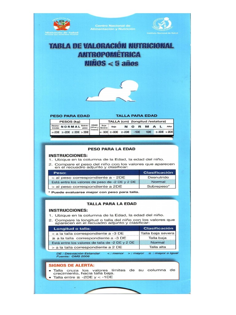 Tablas Valoracion Nutricional de Niño Menor de 5 Años | PDF
