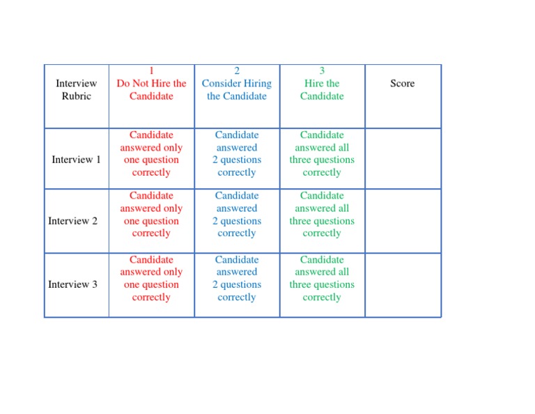 Interview Rubric | PDF