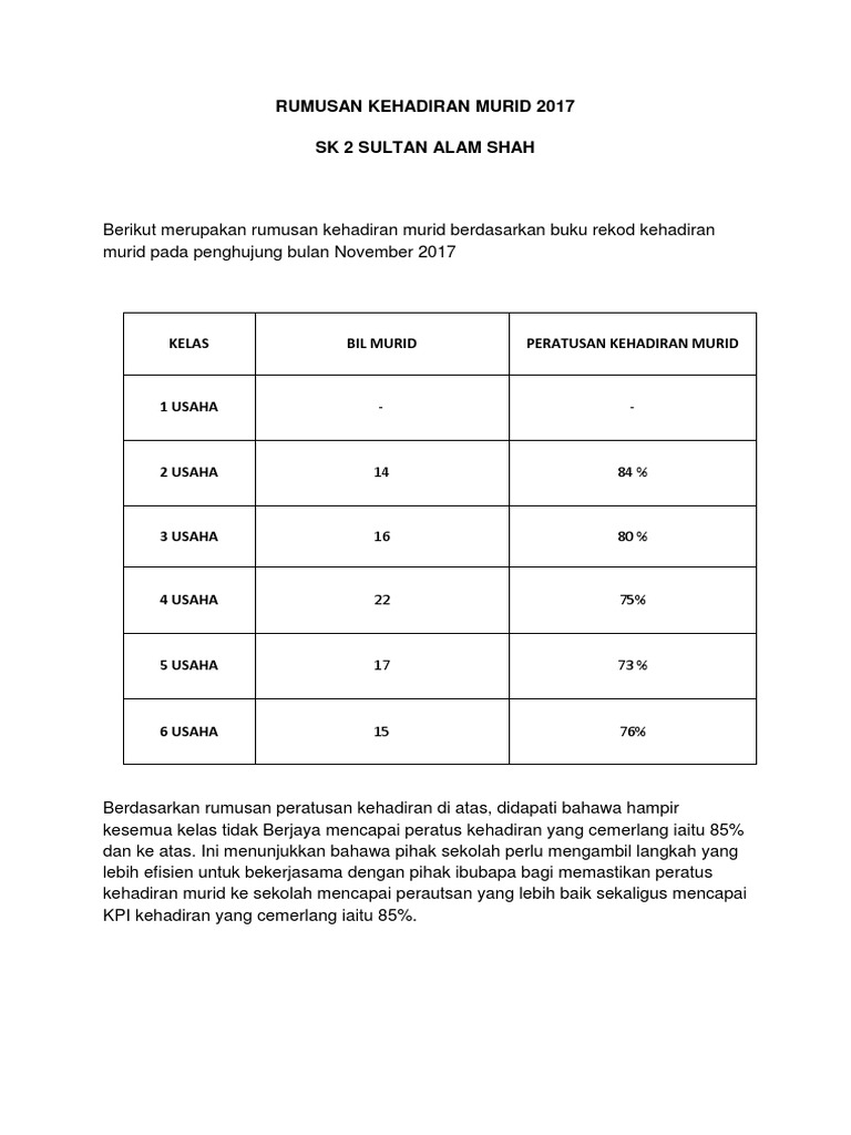 Rumusan Kehadiran Murid 2017 | PDF