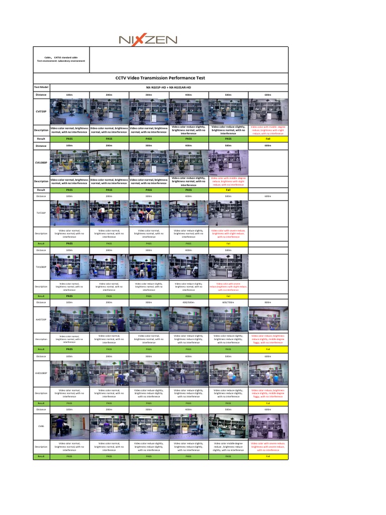 Test Report Utp101ar Utp101p HD | PDF | Broadcasting | Electronics