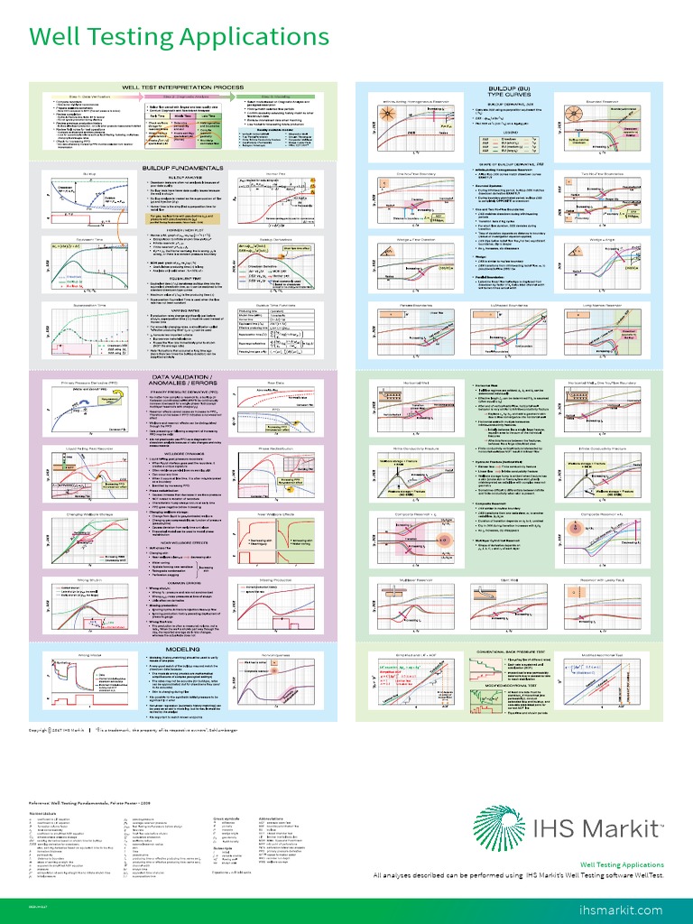 Well Test Applications Poster | PDF | Intellectual Works | Intellectual ...