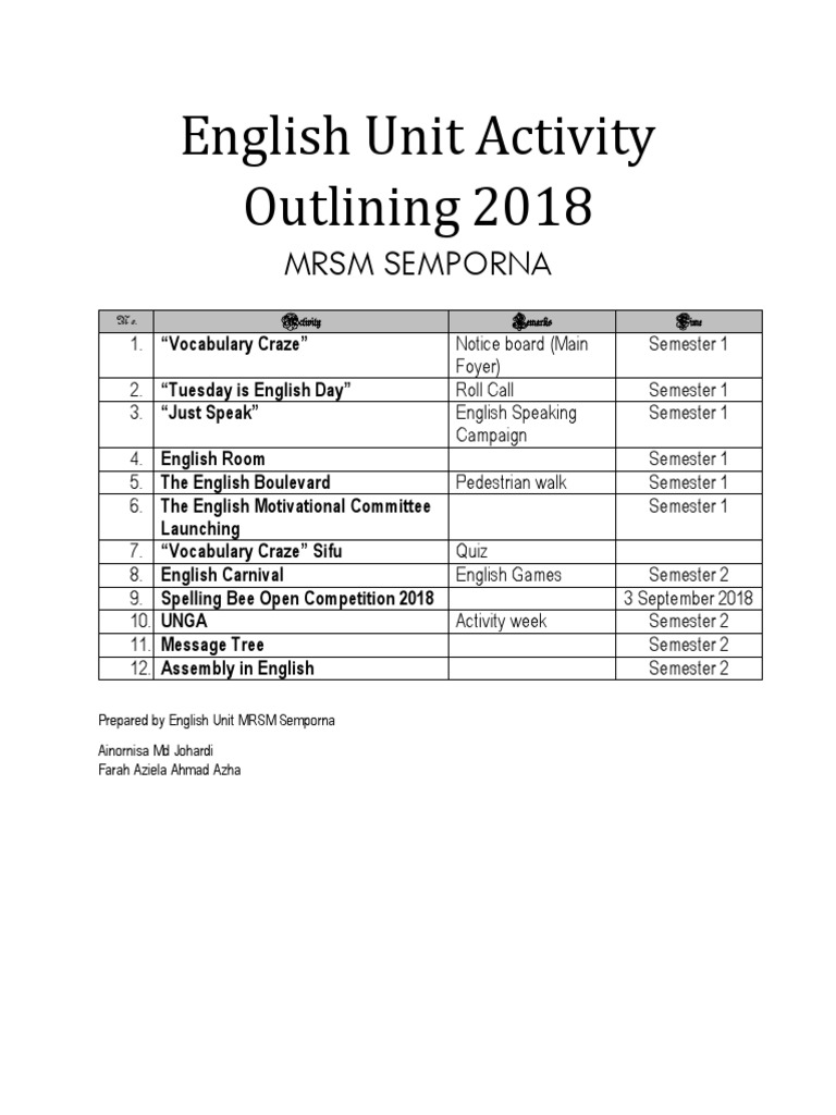 English Outlining 2018 | PDF