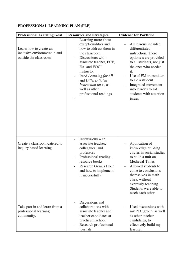 Professional Learning Plan | PDF | Inquiry Based Learning | Teachers